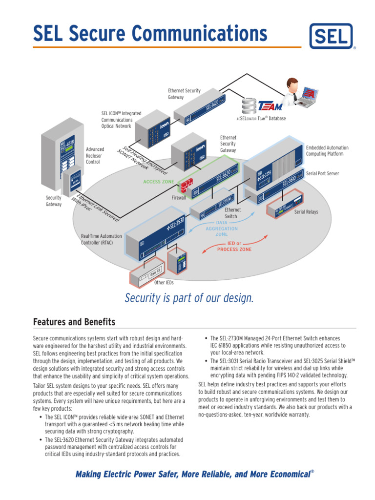Secure Communincations PF00306 | Download Free PDF | Computer Network | Telecommunications