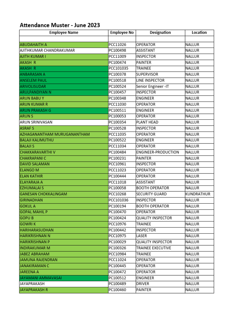 June PCA PCE Attendance Muster 2023 | PDF