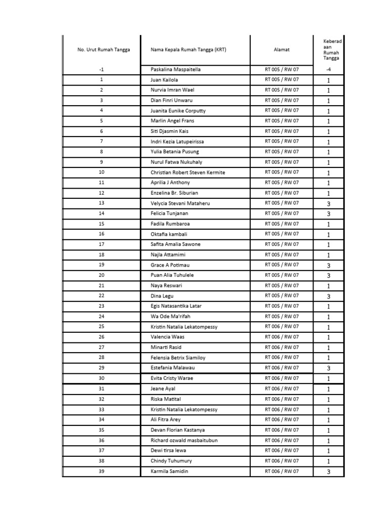 Tugas TPS Falensia B. Siamiloy & Riska Matital | PDF