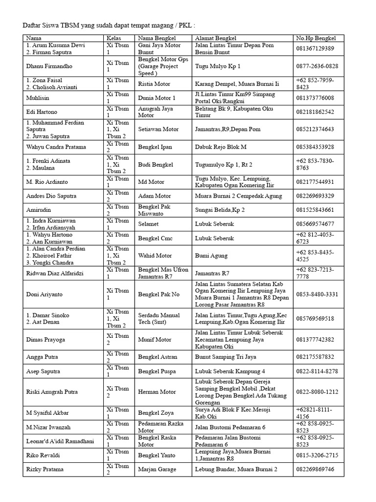Data Siswa Magang TBSM 2024 | PDF