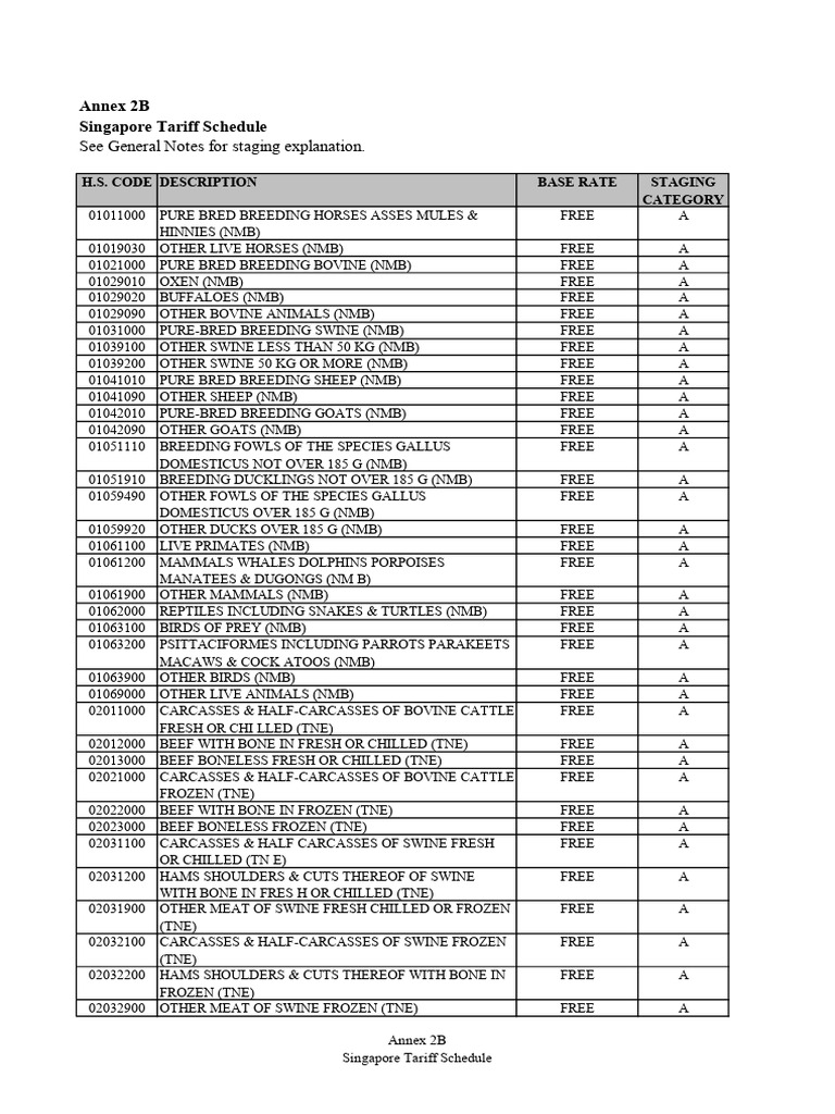 02b - Singapore - Tariffschedule | PDF | Tuna | Yogurt
