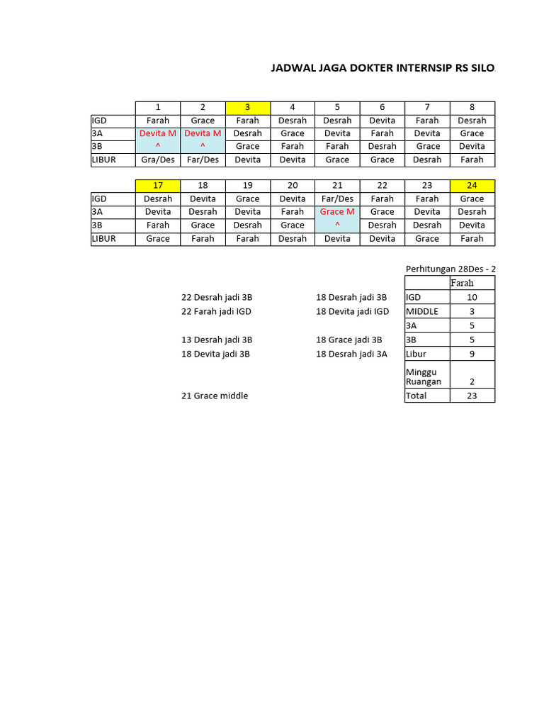 Modif Jadwal Jaga Internsip Januari | PDF