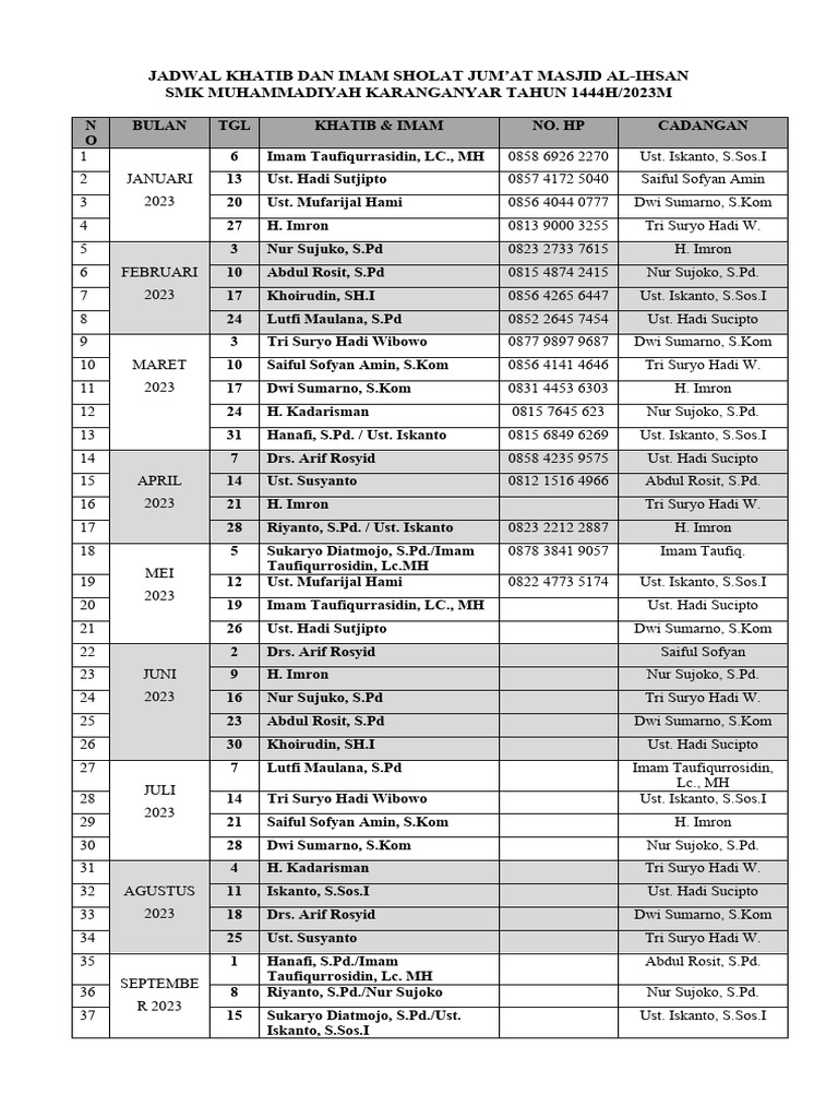 Jadwal Khatib Dan Imam Sholat Jumat 2023 | PDF