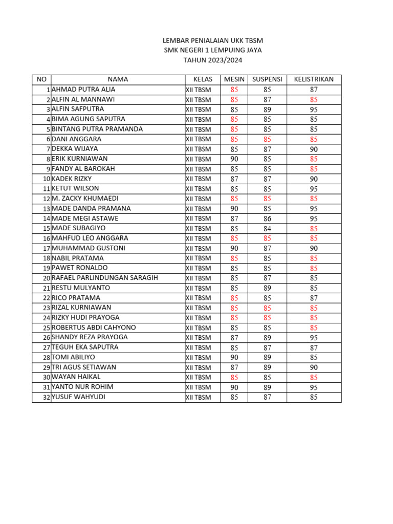 Nilai Fix Ukk Xii TBSM 2024 | PDF