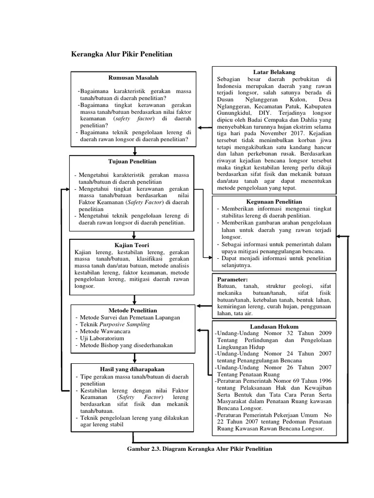 Kerangka Alur Pikir Penelitian | PDF