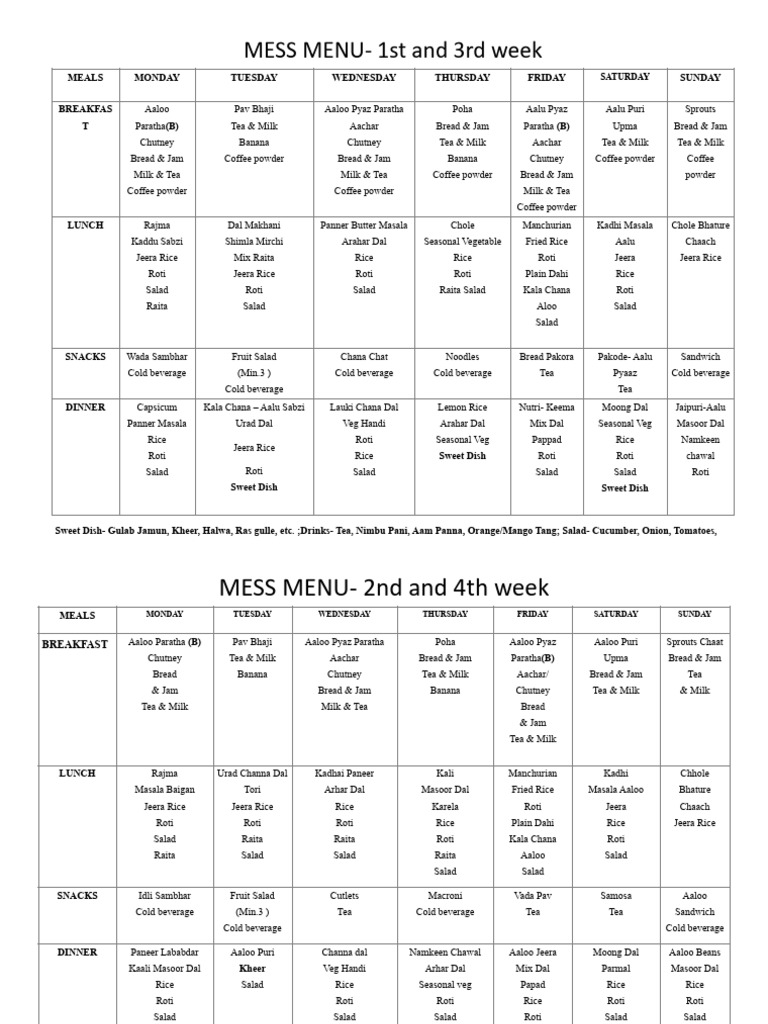 MESS MENU 14-DAYS | PDF | Indian Cuisine | Food And Drink