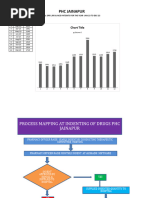 Medical Circular For OPD | PDF | Finance & Money Management