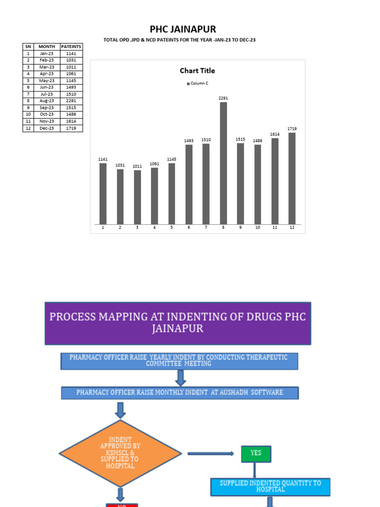 Process Mapping | Download Free PDF | Pharmacy | Health Care