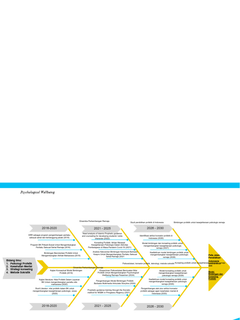 Fishbone Diagram Template 02, Fix | PDF