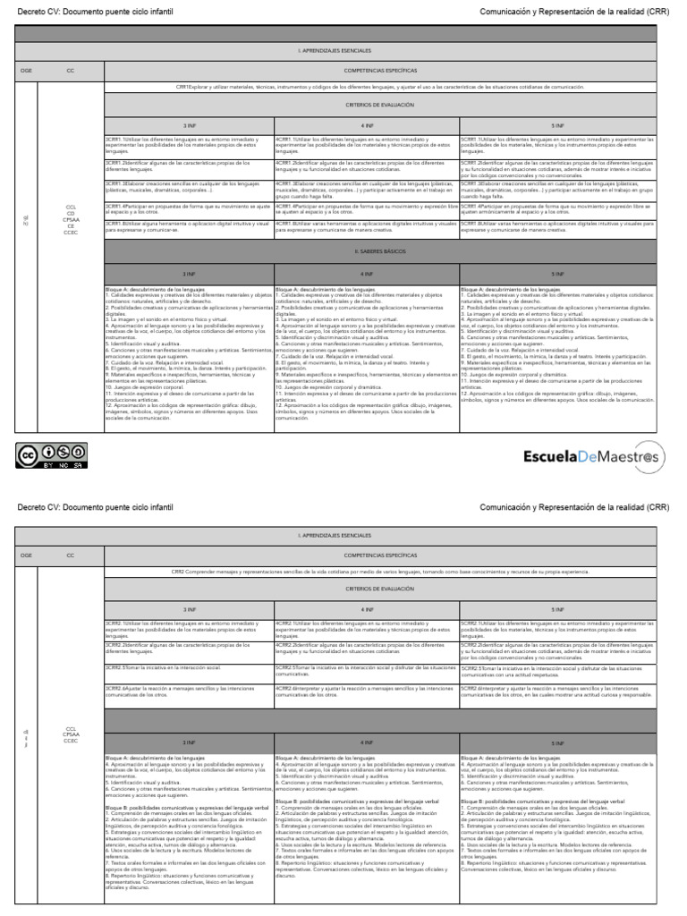 Decreto-CV_-Documento-puente-nivel-infantil-Comunicación-y-Representación-de-la-realidad-CRR-1 ...