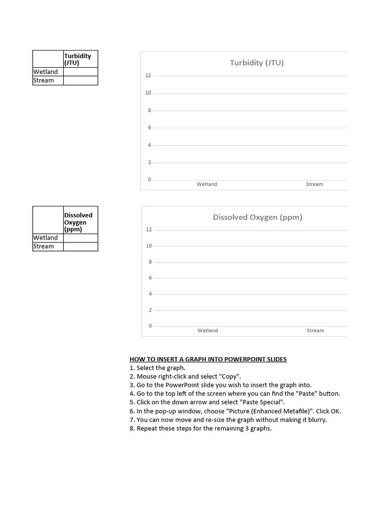 Bar Graphs For Water Testing - Template For Students | PDF