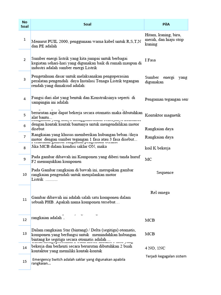 Soal Uas Itl Kelas Xii | PDF
