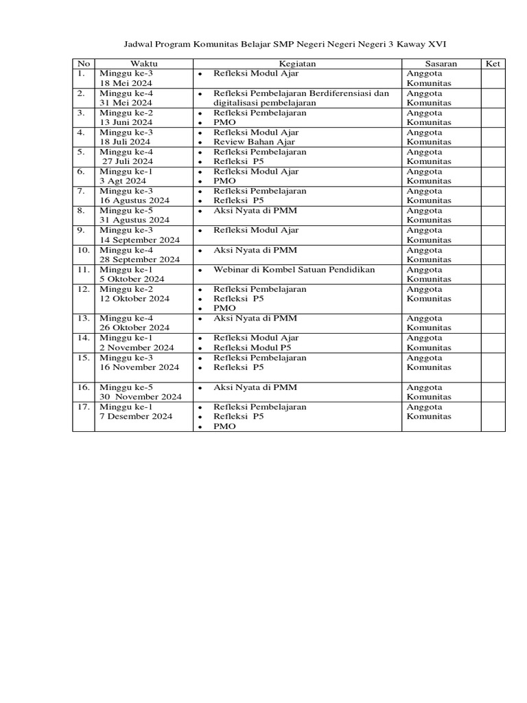 Jadwal Program Komunitas Belajar SMP Negeri Negeri Negeri 3 Kaway XVI | PDF