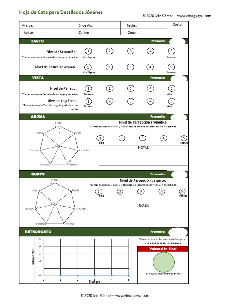 Hoja de Cata para Destilados | PDF