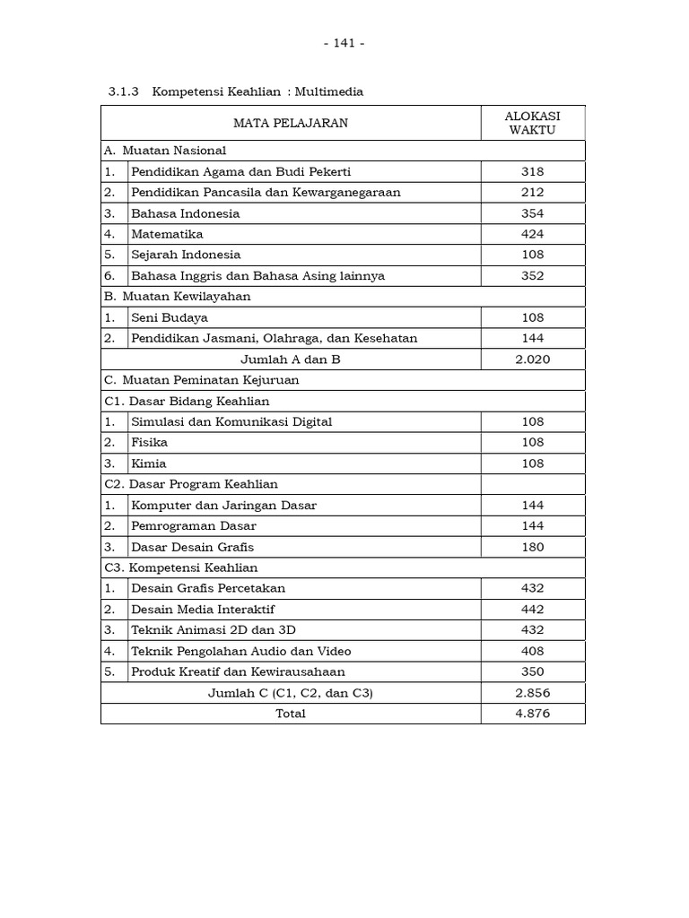 Spectrum Multimedia | PDF