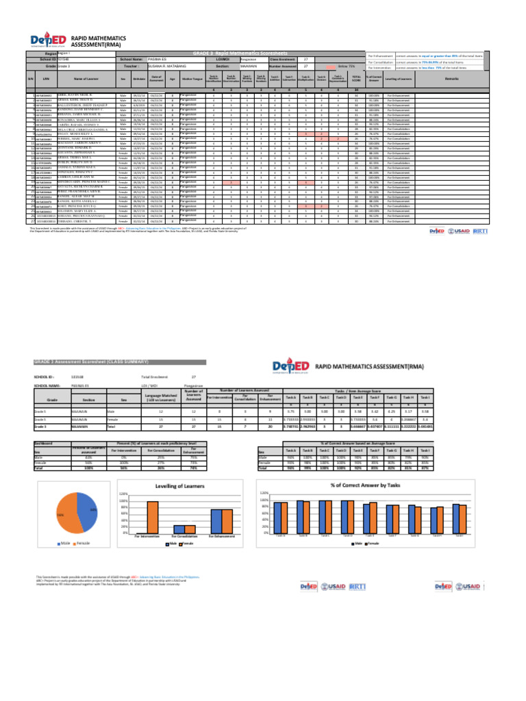 Grade 3 Rapid Math Assessment Scores | PDF | Mathematics