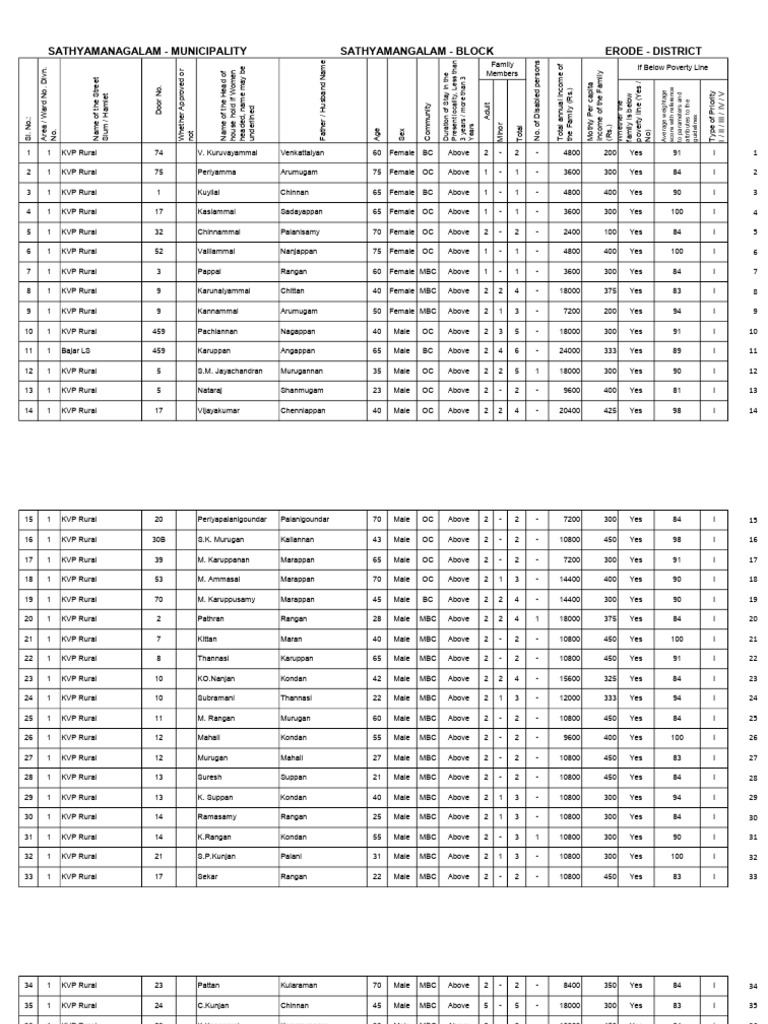 BPL List | PDF | Poverty | Poverty & Homelessness