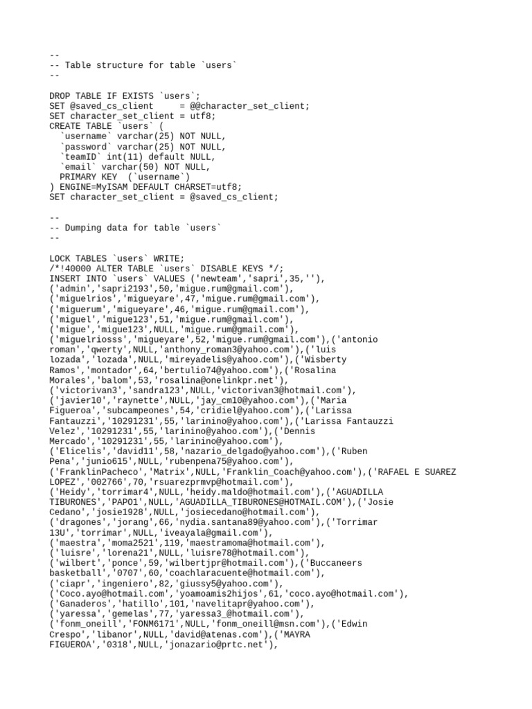 Bluxxie.com SQL DUmp | PDF | Data Management | Data Management Software Bluxxie.com SQL DUmp | PDF | Data Management | Data Management Software