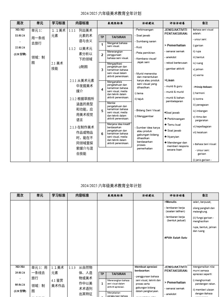 RPT PSV T6 2024 | PDF