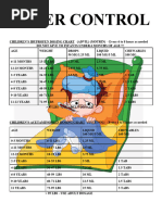 Calpol Dosing Schedule | PDF | Fever | Common Cold