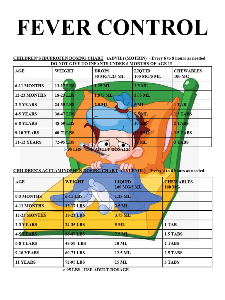 Pediatric Fever Medication Dosage Chart | PDF