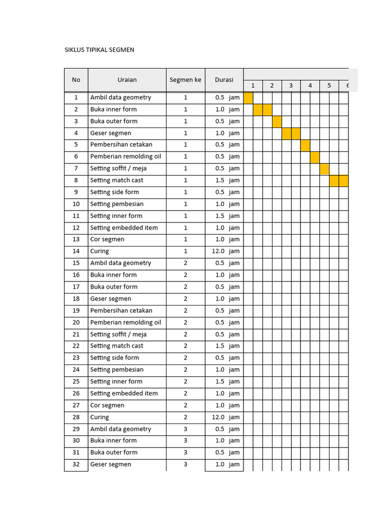 Siklus Tipikal Segmen | PDF
