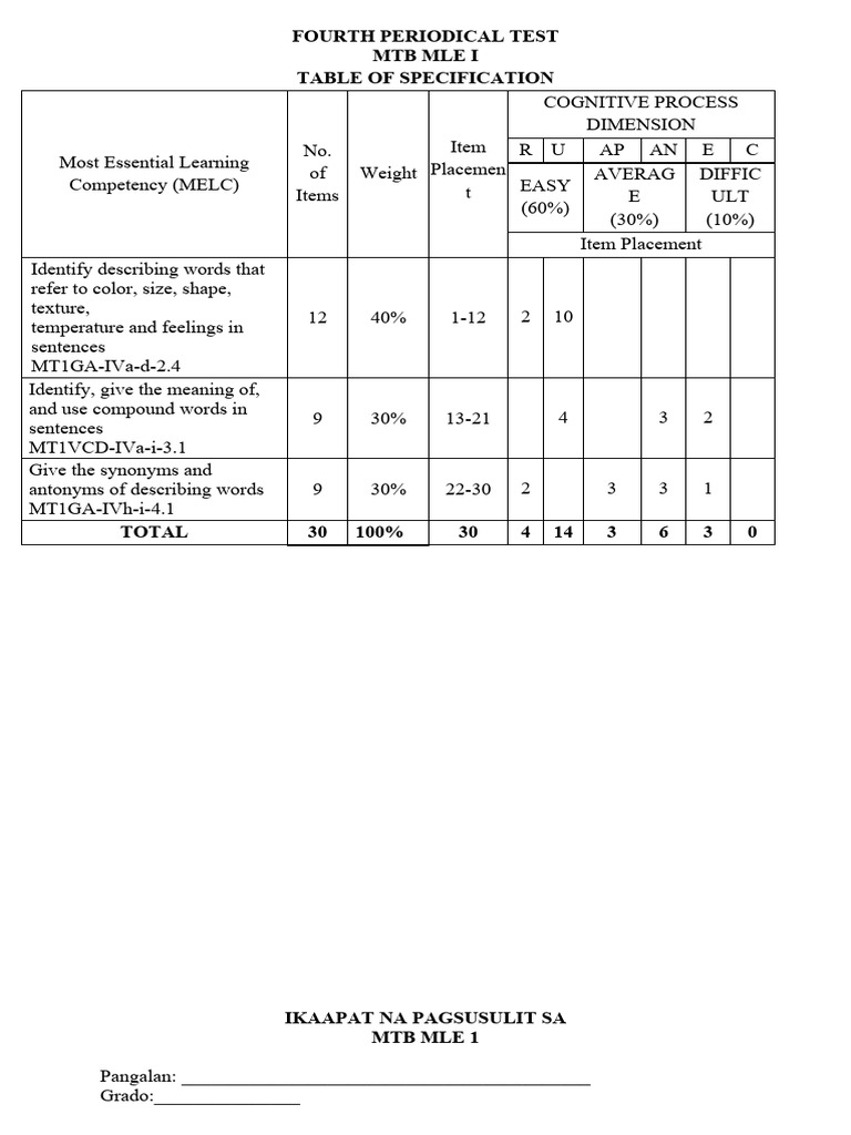 MTB Mle 1 Q4 PT | PDF