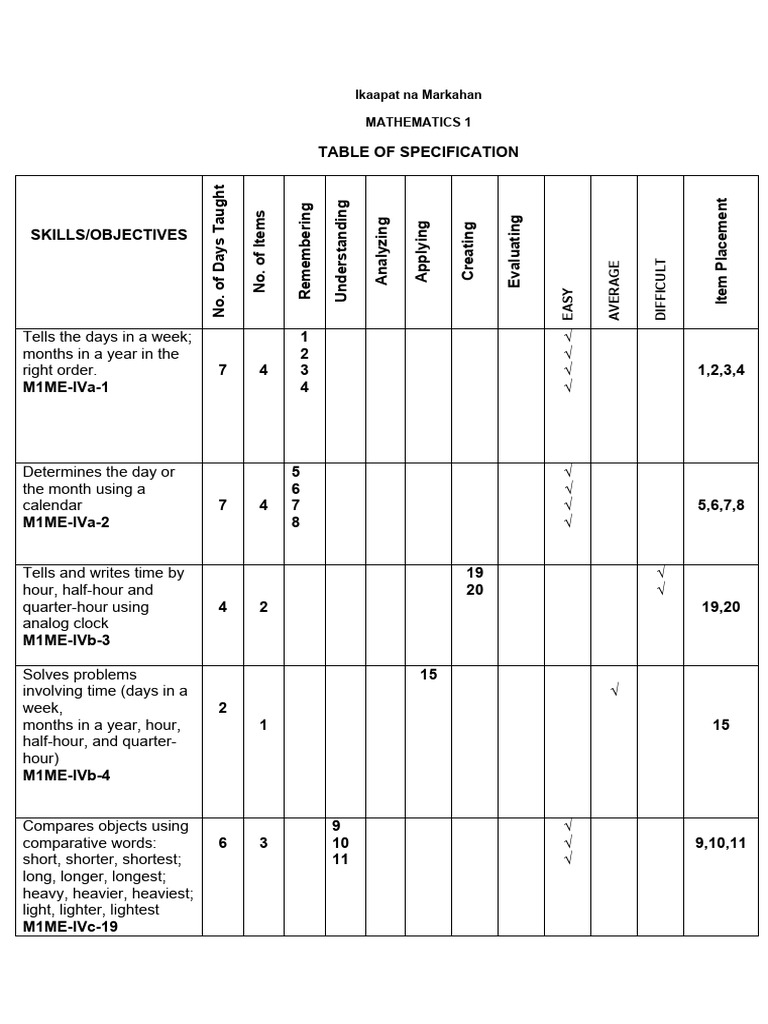 Ikaapat Na Markahan PT TOS Math1 2022 To 2023 | PDF