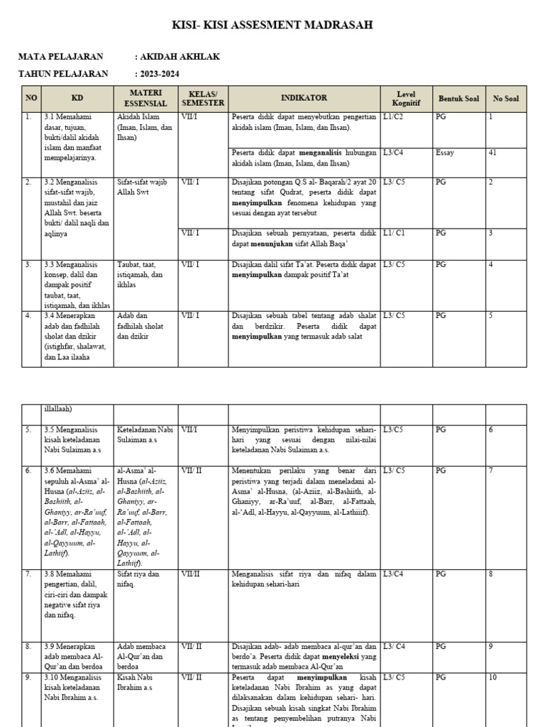 Kisi-Kisi Akidah Akhlak 2023-2024 | PDF | Kajian Bahasa Asing
