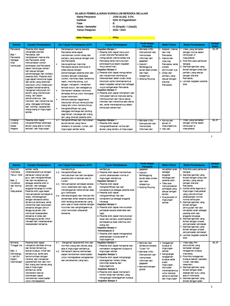 Silabus Merdeka KLS 4 SMS 1 | PDF