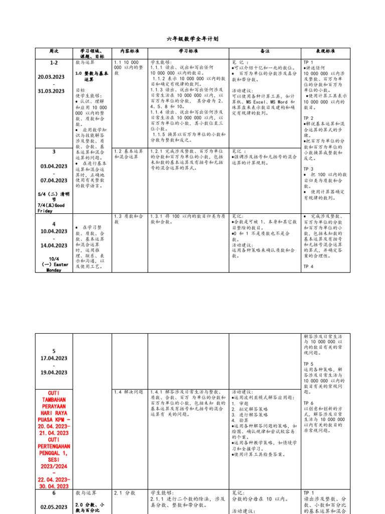 RPT MT T6 2023 | PDF