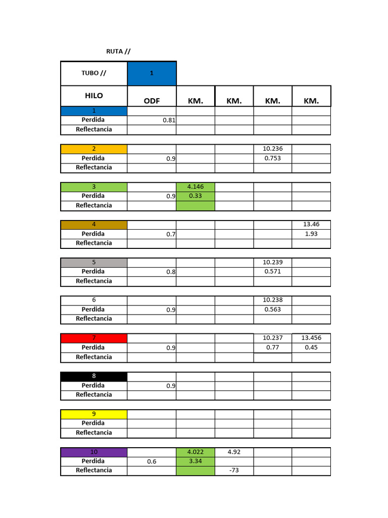 Estatus Ruta CA Network - Src-Ocot-1 | PDF