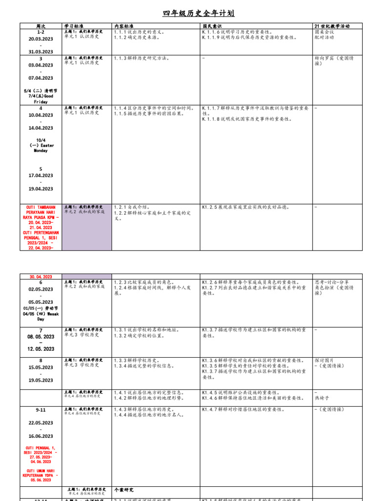 RPT Sej T4 2023 | PDF