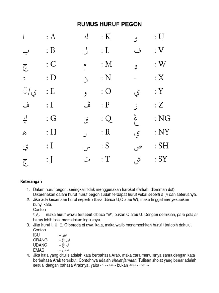 Rumus Lengkap Huruf Pegon | PDF