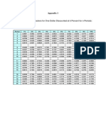 Pvif & Pvaf Table Values | PDF | Present Value | Mathematical Economics