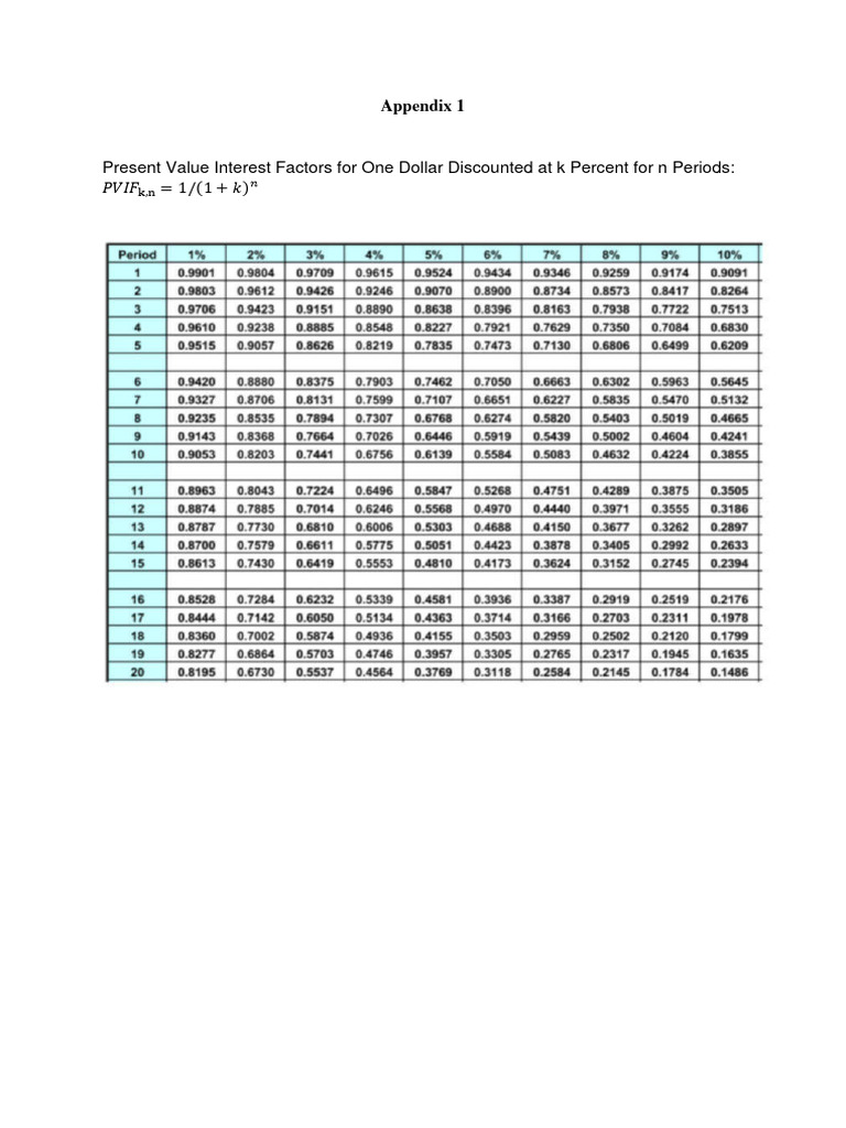 000-PVIF and PVIFA Tables | PDF | Mathematical Finance | Money