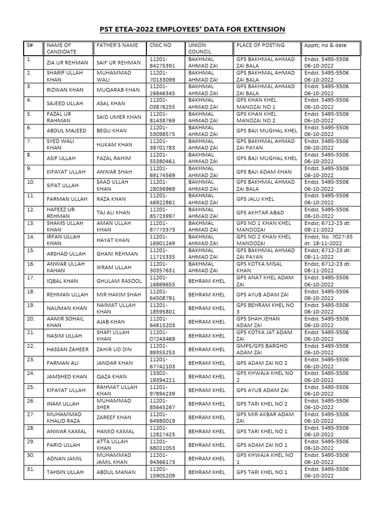 ETEA-2022 Employee Extension Data | PDF