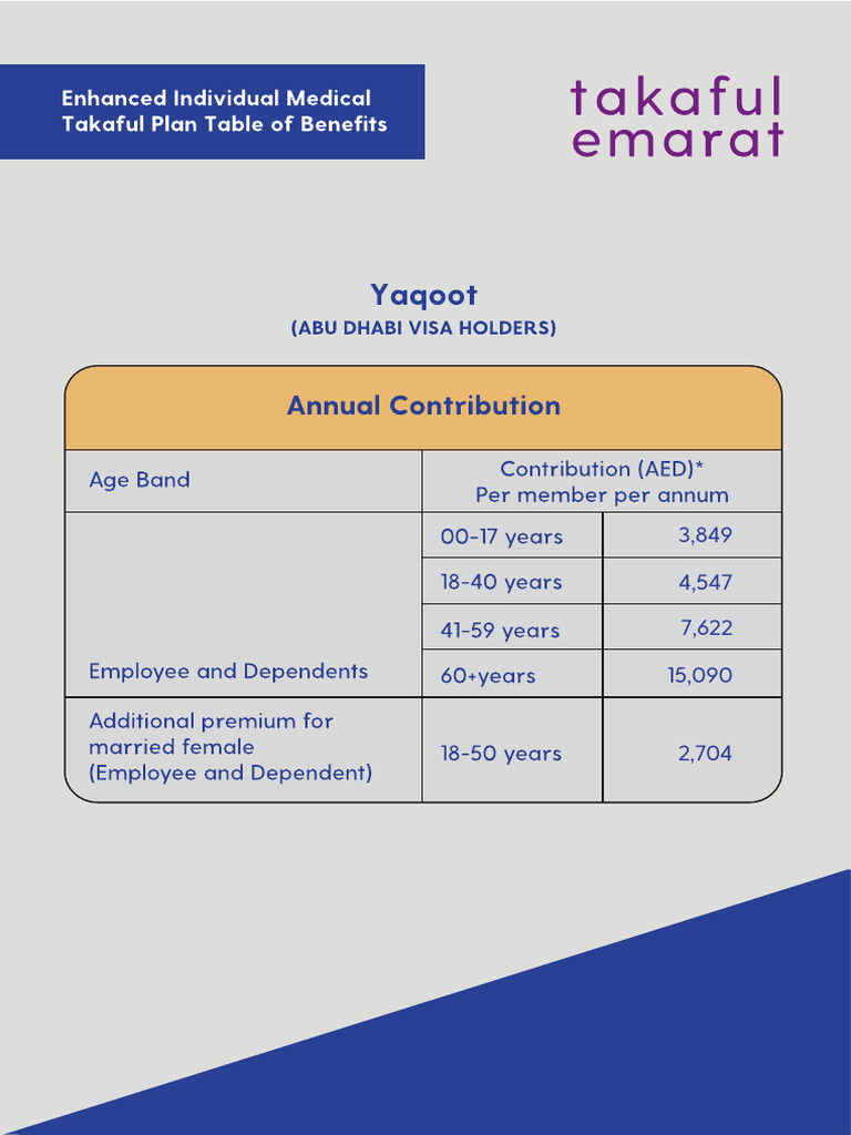 NAS - PLAN 3 - AUH (Yaqoot) | PDF | Insurance | Underwriting