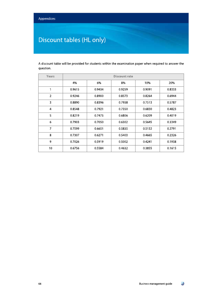 NPV Discount Table | PDF