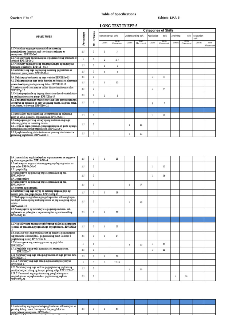 2nd QUARTER TOS IN EPP 5 | PDF