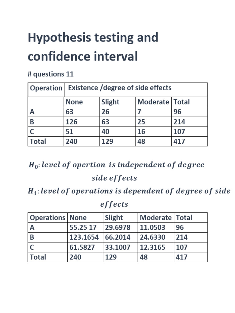 Hypothesis Testing and Confidence Interval | Download Free PDF | Normal ...