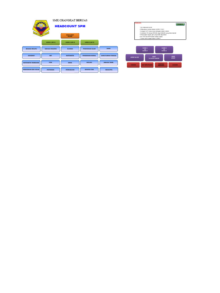 Headcount Kimia 2024 | PDF