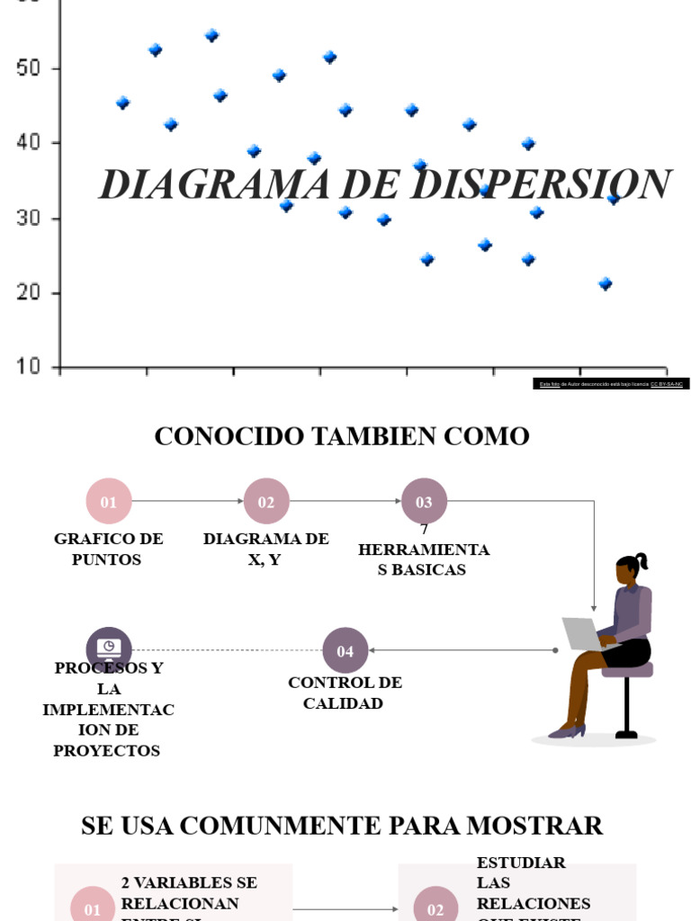 Diagrama de Dispersion | PDF