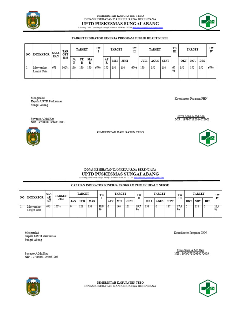 PHN Bukti Capaian Kerja. | PDF