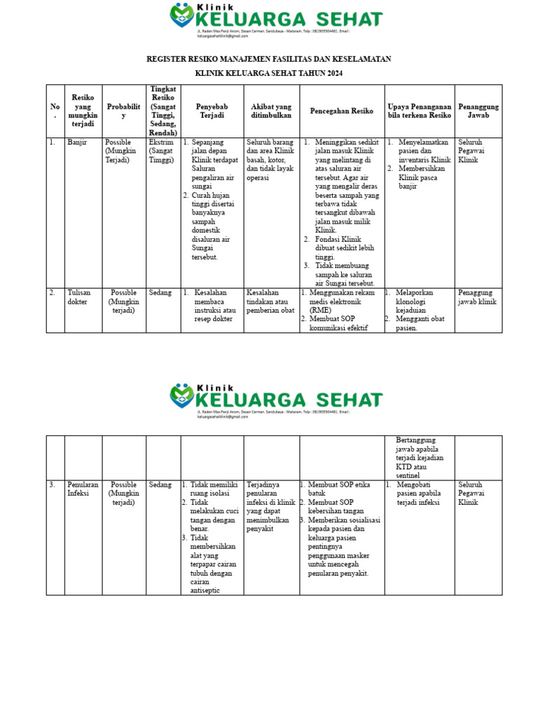Register Resiko Manajemen Fasilitas Dan Keselamatan | PDF