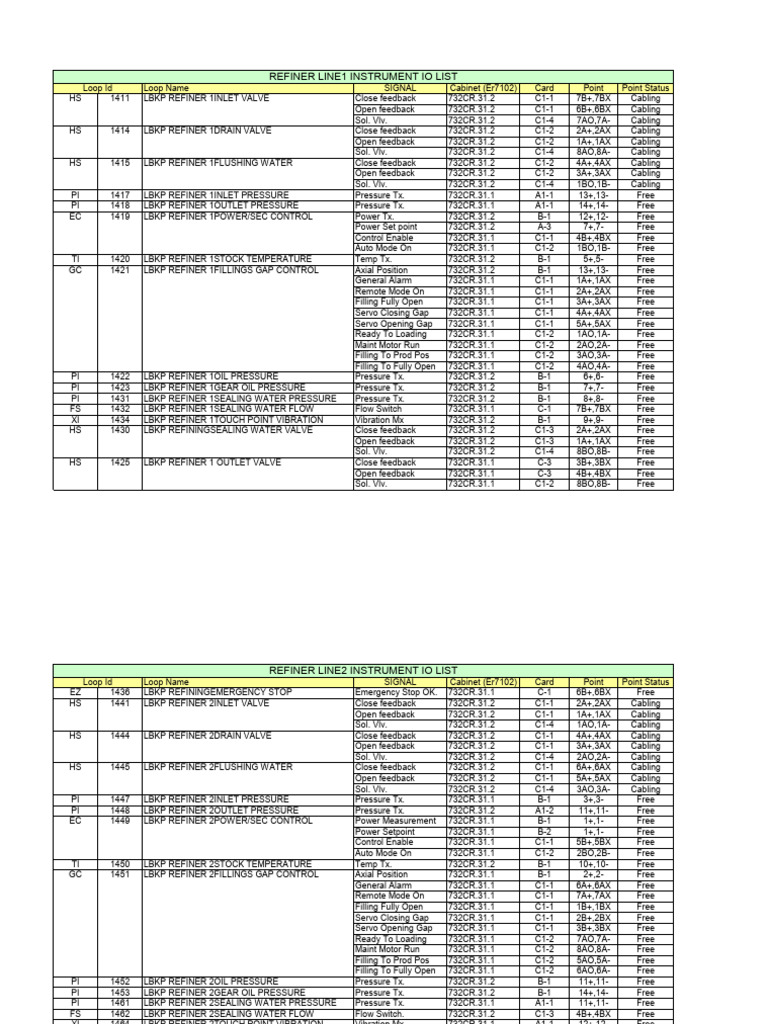 IO List Update | PDF | Feedback | Equipment