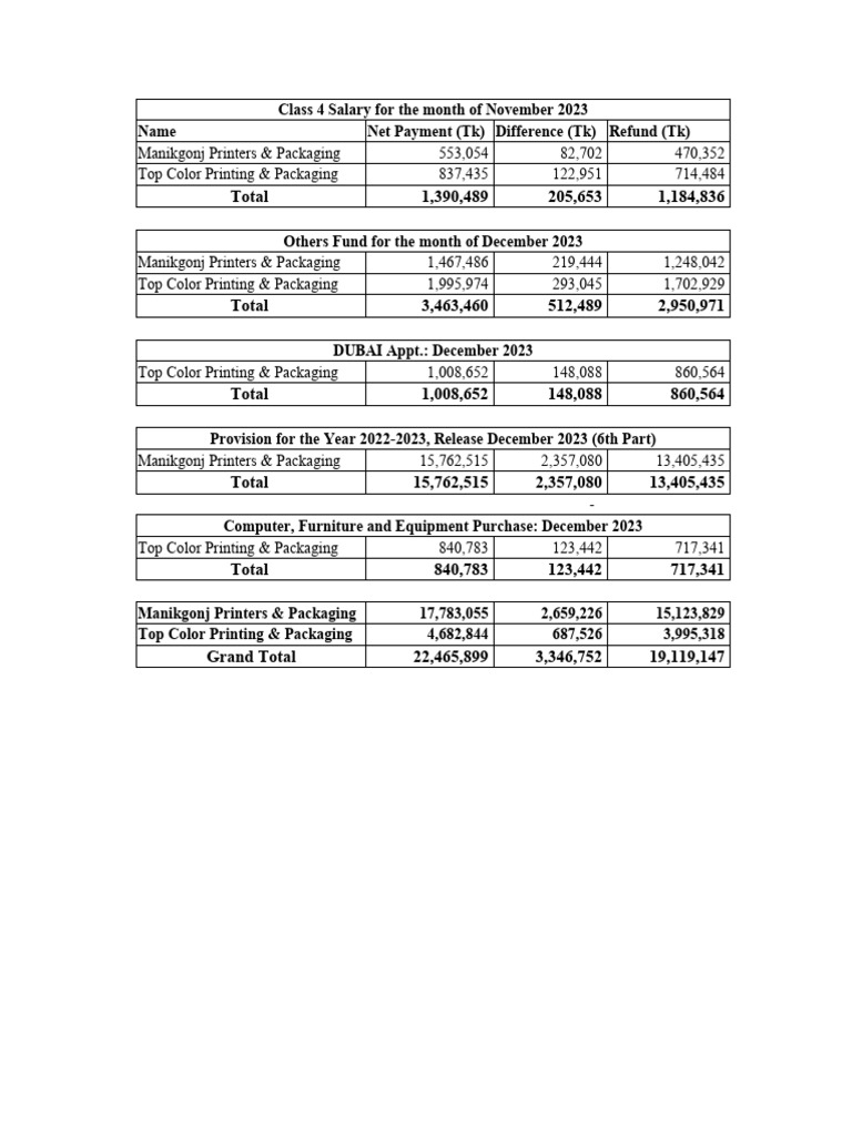 Refund Difference Calculation Sheet | PDF | Printing | Graphic Design