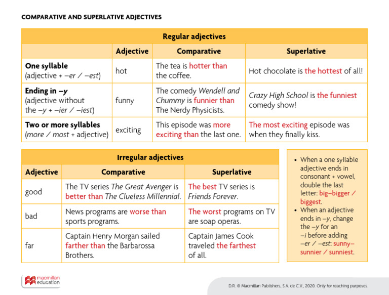 Rules for Comparative and Superlative Adjectives | PDF | Language ...