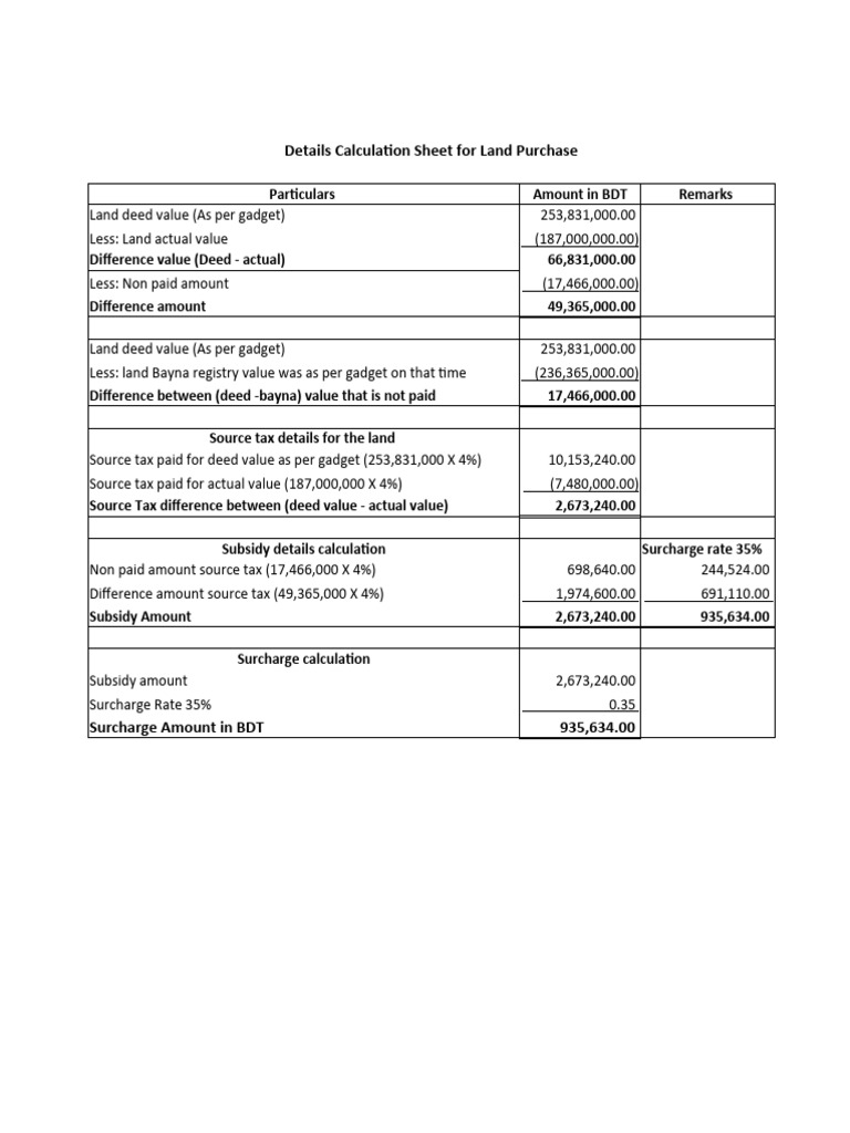 Land TAX Calculation Sheet | PDF | Money | Taxation