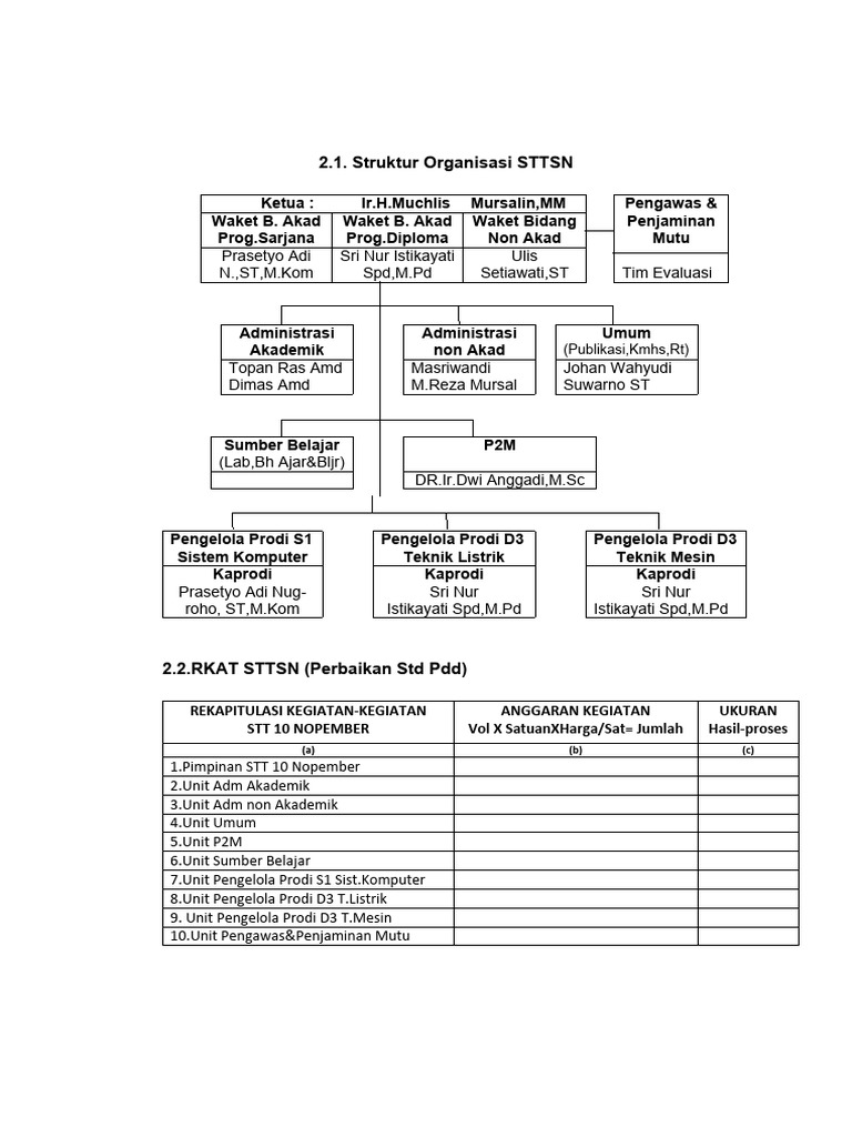 Struktur & RKAT STTSN 2023 | PDF